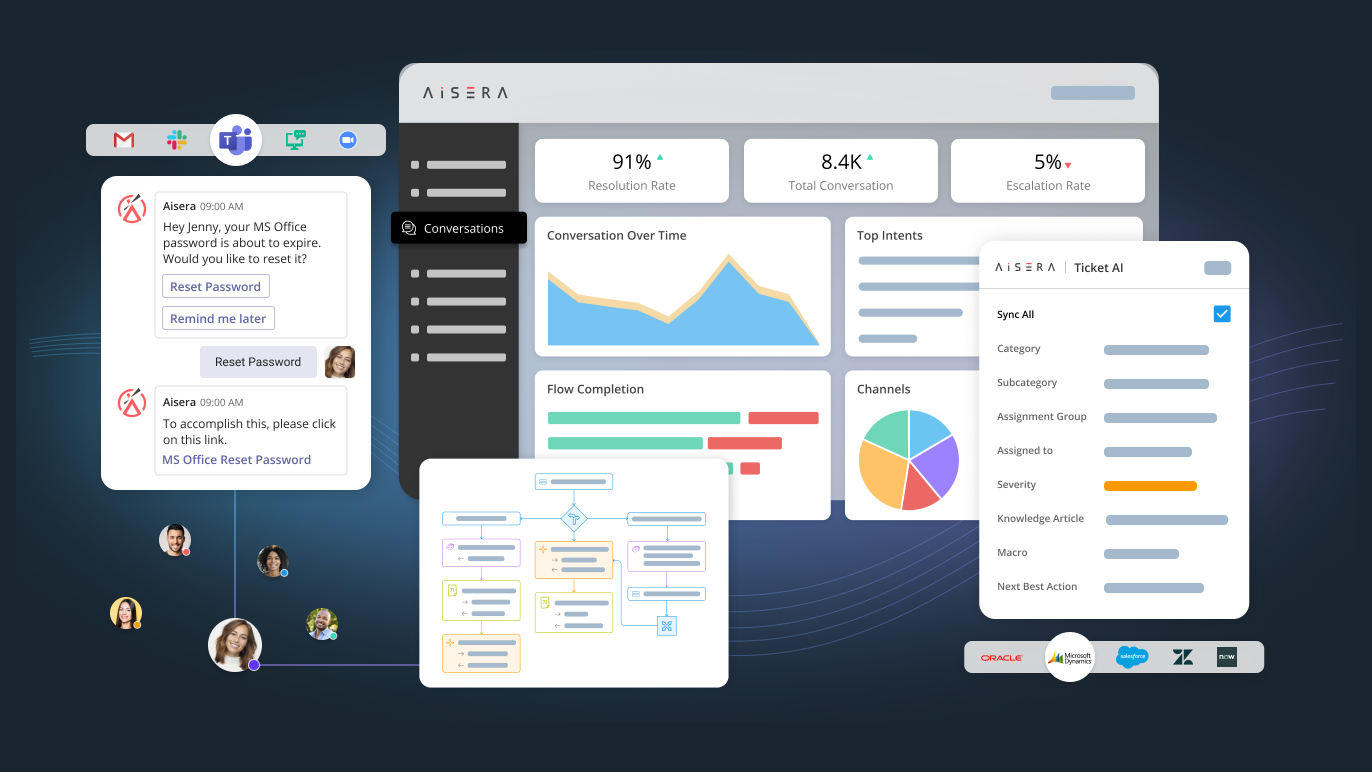 Aisera – Enterprise AI Copilot | Aniruddha Mistry